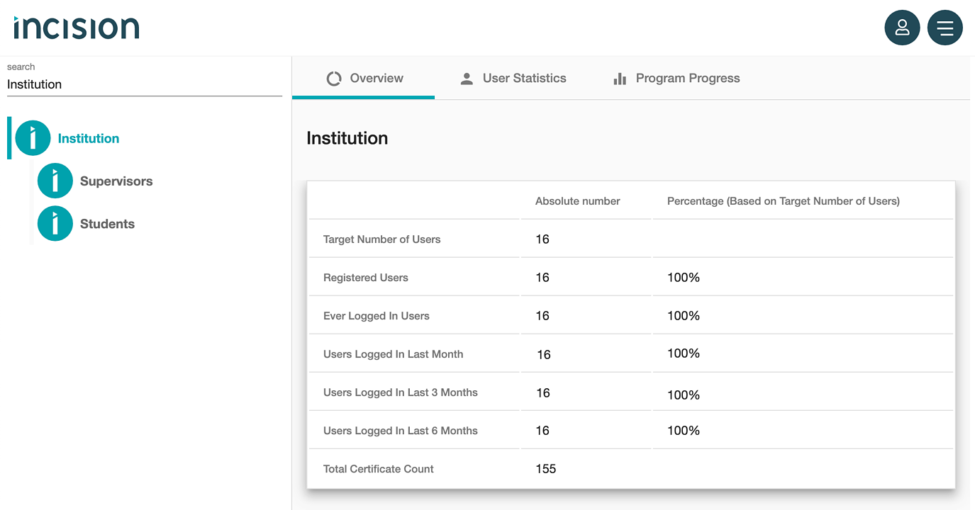 Supervisor access to Incision Academy